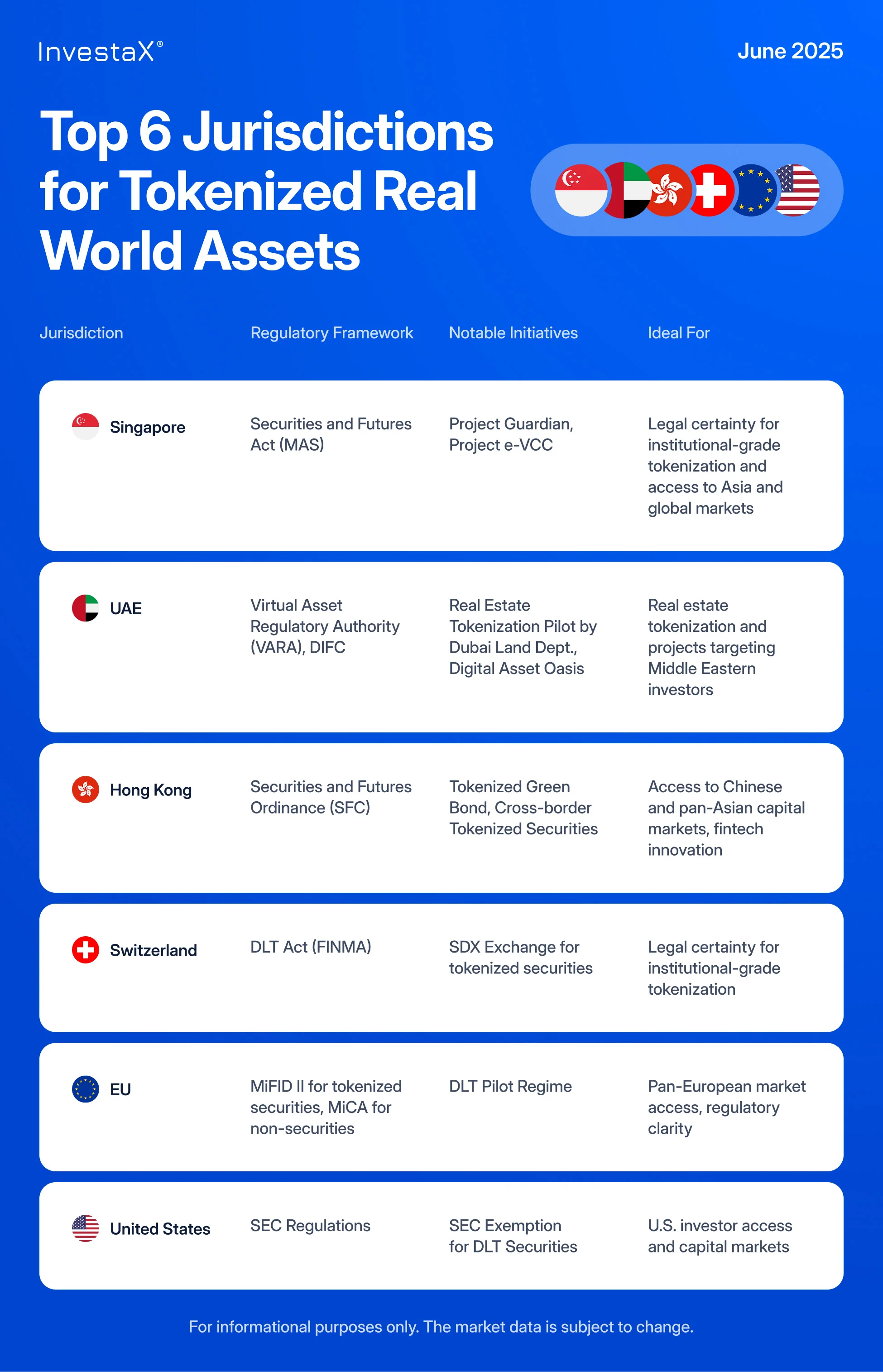 Q2 2025 RWA Tokenization Market Report